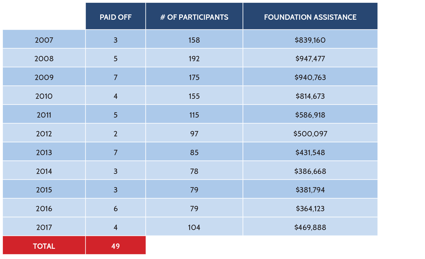 larp-chart-2 – Ohio Access to Justice Foundation