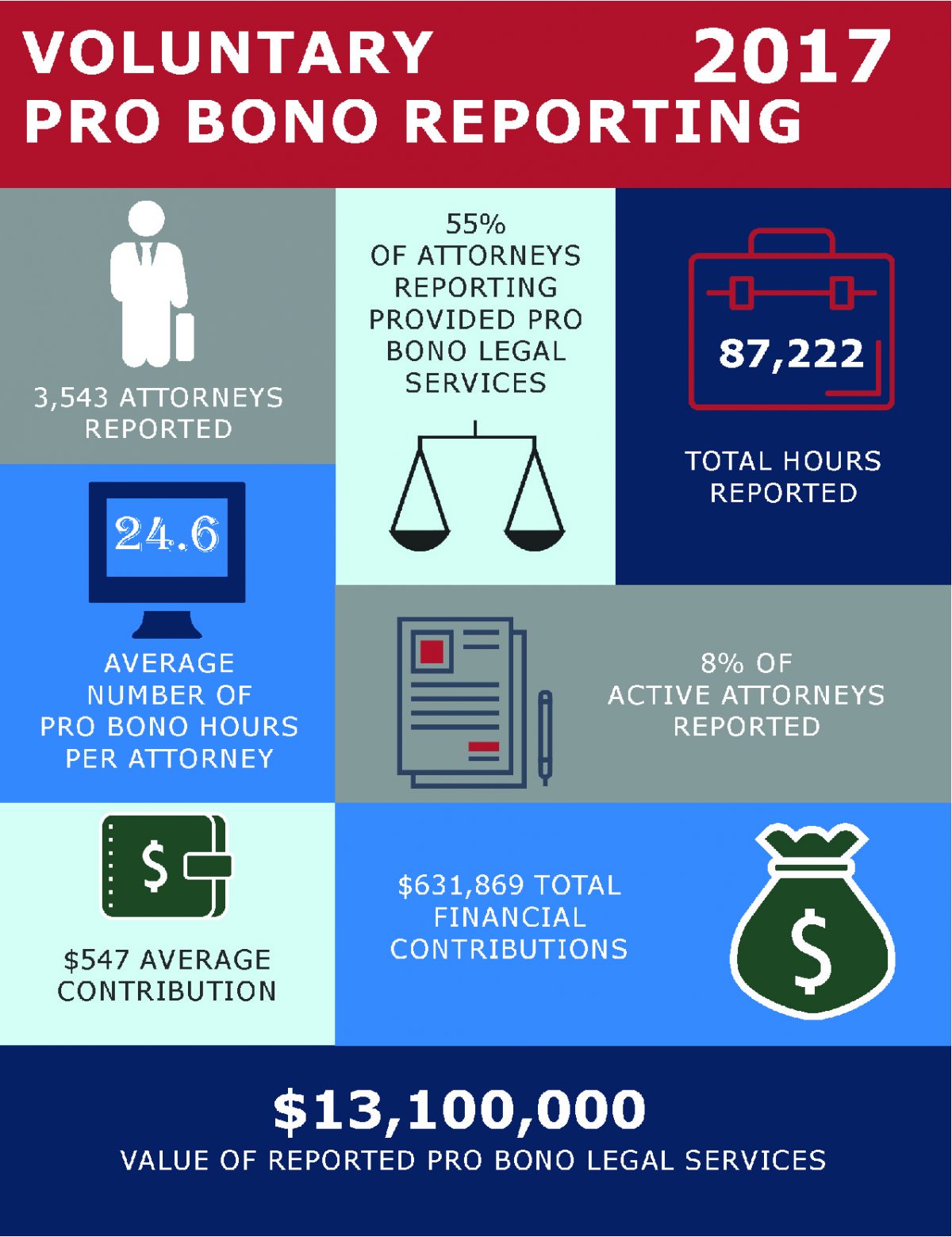2017 Pro Bono report – Ohio Access to Justice Foundation