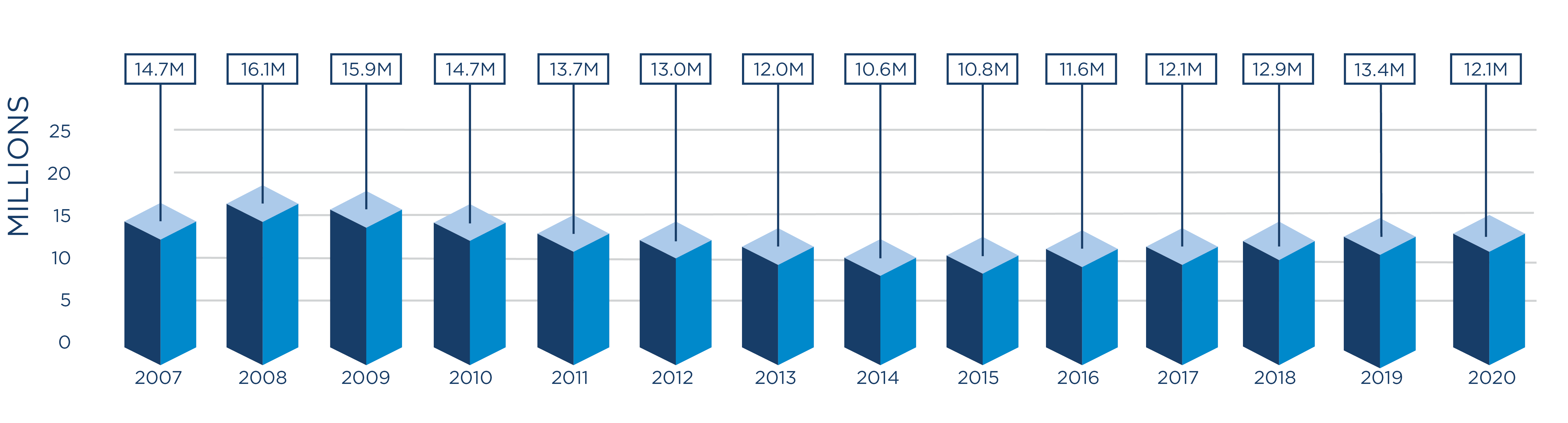 FILING-FEES-CHART-Final 2020 – Ohio Access to Justice Foundation