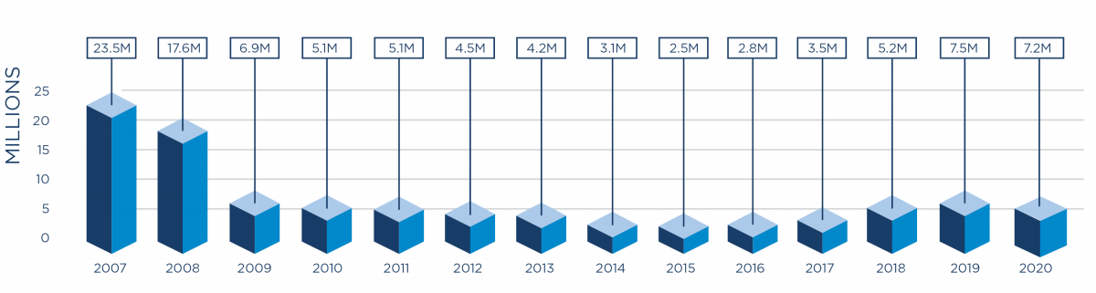 IOLTA-CHART-Final 2020 – Ohio Access to Justice Foundation