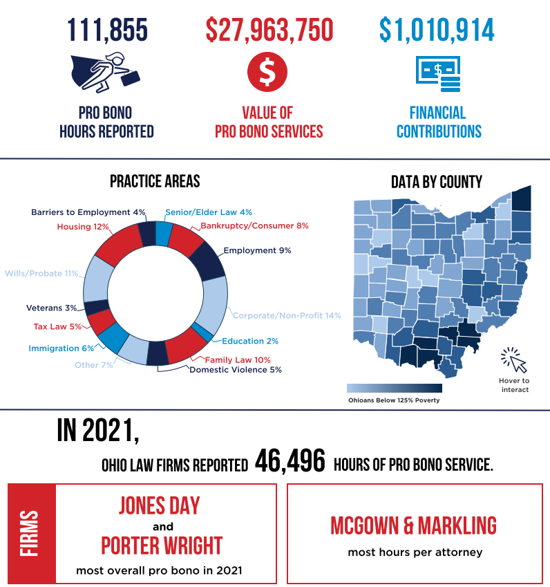 Voluntary Pro Bono Reports – Ohio Access to Justice Foundation